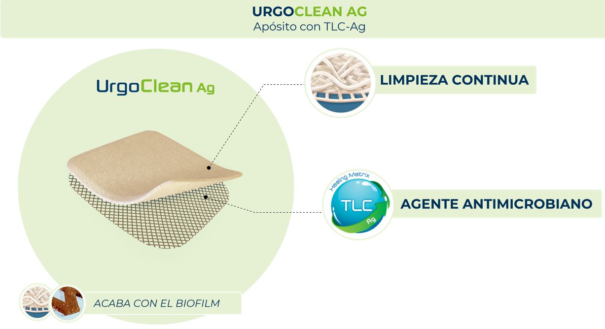 3 productos que te ayudan a resolver la mayoría de las heridas | Urgo ...