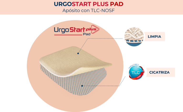 3 productos que te ayudan a resolver la mayoría de las heridas | Urgo