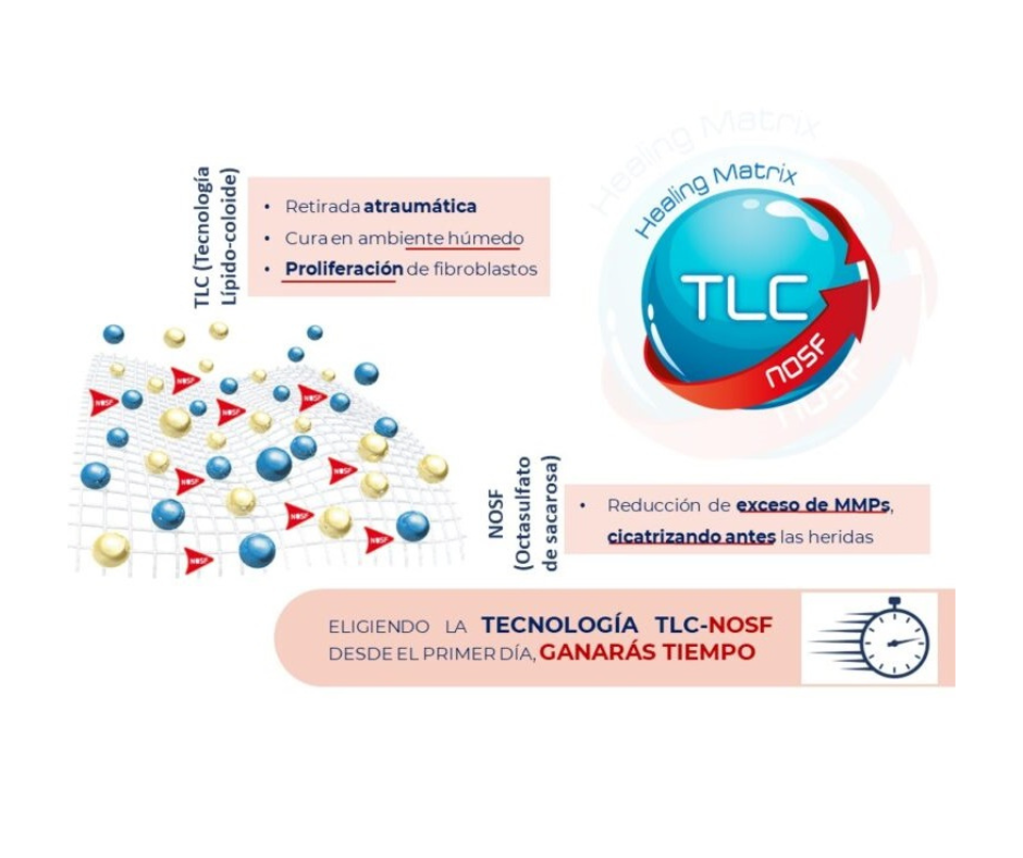 Tecnología TLC-NOSF | Urgo Medical